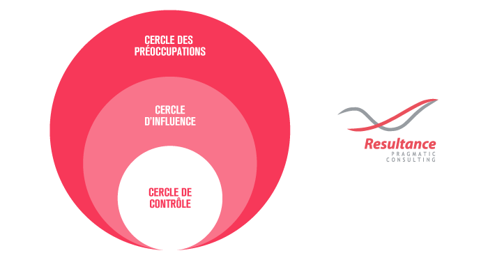 Le cercle d'influence de Stephen Covey pour booster vos équipes